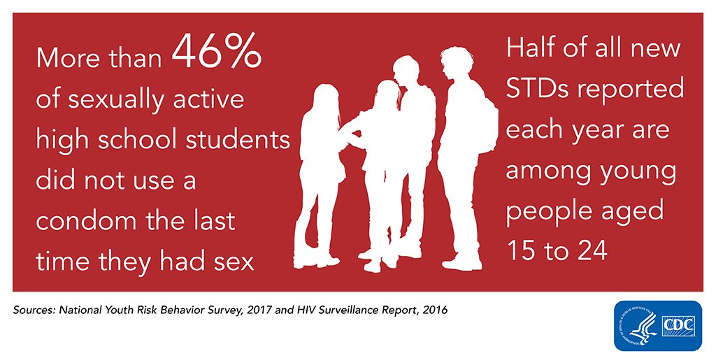 CDC’s Division of Adolescent and School Health on Twitter: "Sexual risk ...