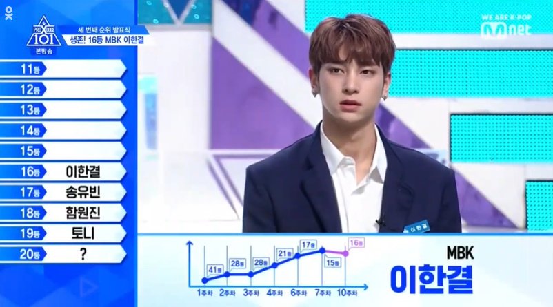 KPOP WORLD INA on Twitter: "[SPOILER] PRODUCE X101 EP11 - 3rd Elimination 7 Nam Dohyun - MBK 6 ...