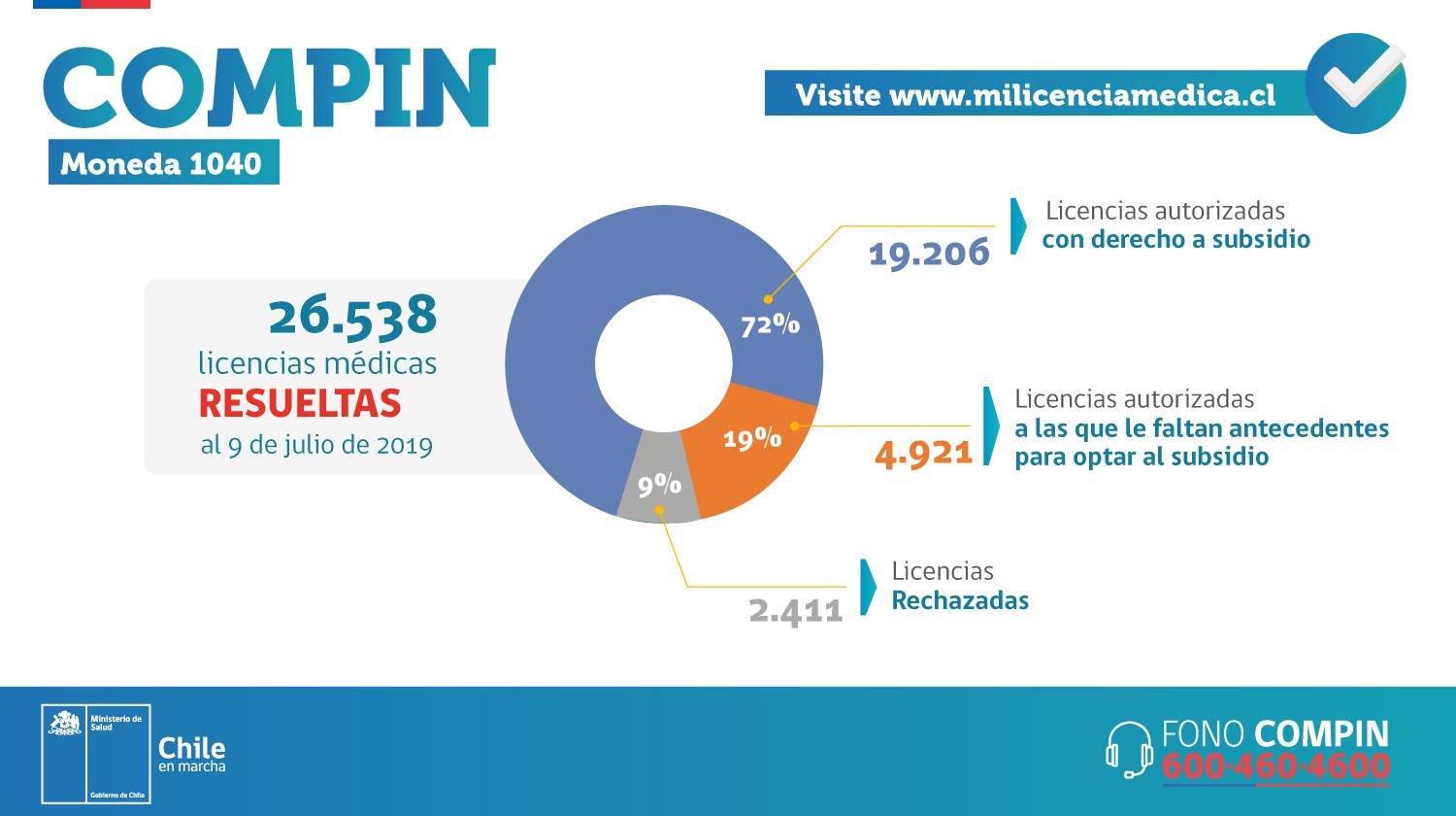 Ministerio de Salud on Twitter: Ministerio de Salud on Twitter: