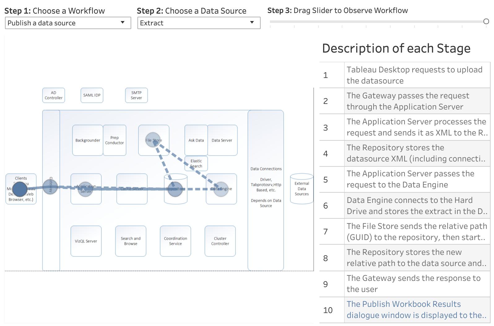 Tableau on Twitter: "Want to understand how user behavior affects load on Tableau Server ...