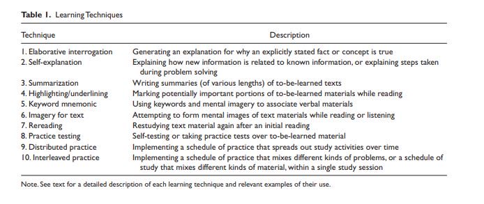 learning techniques