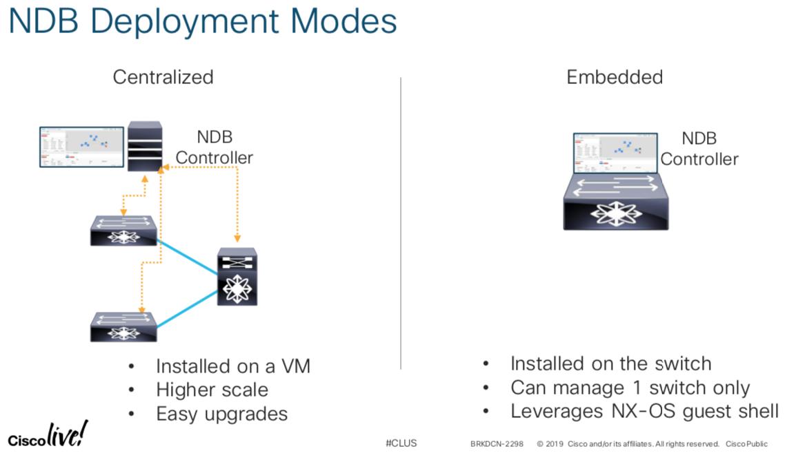 Cisco Live! 2019 San Diego - BRKDCN-2298 Cisco Nexus Data Broker (NDB ...