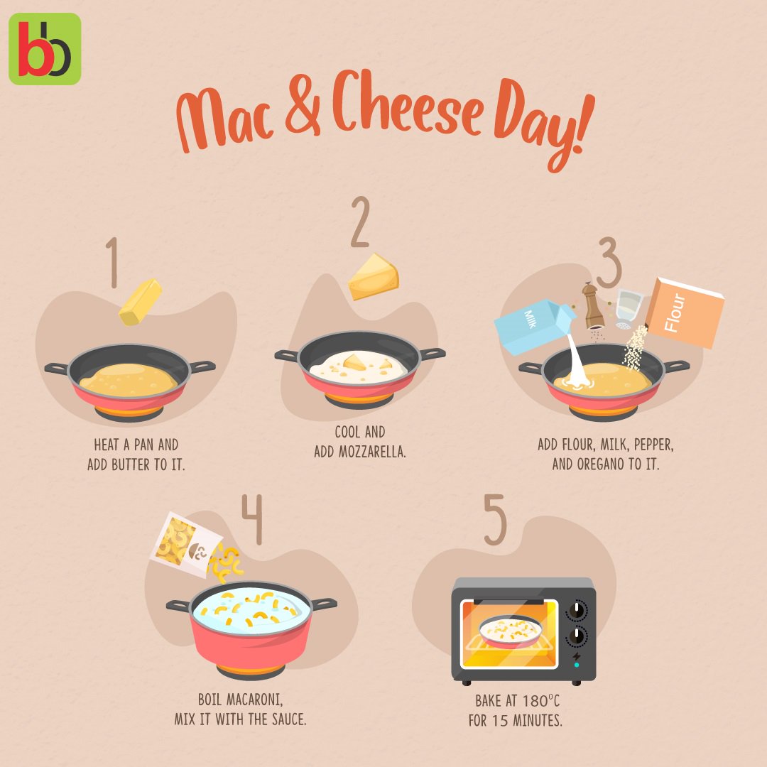 Cheese Infographic Poster