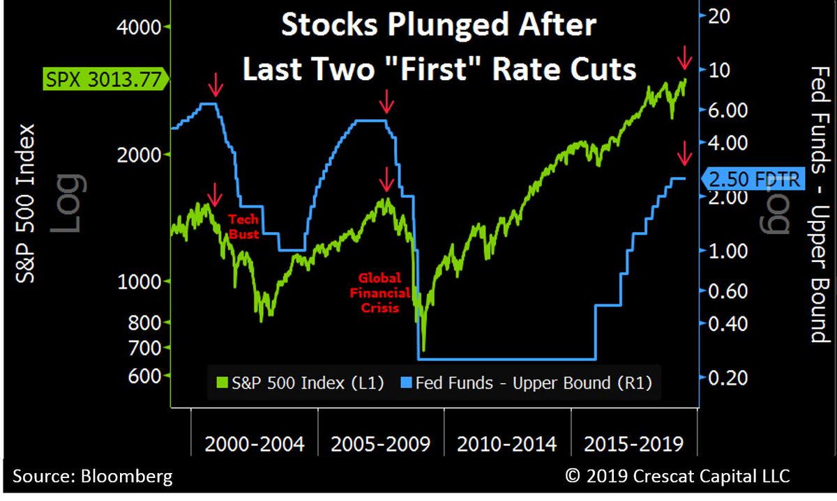 Why Is This Not Another 2015 Soft Landing? – Investment Watch Blog Why Is This Not Another 2015 Soft Landing? – Investment Watch Blog