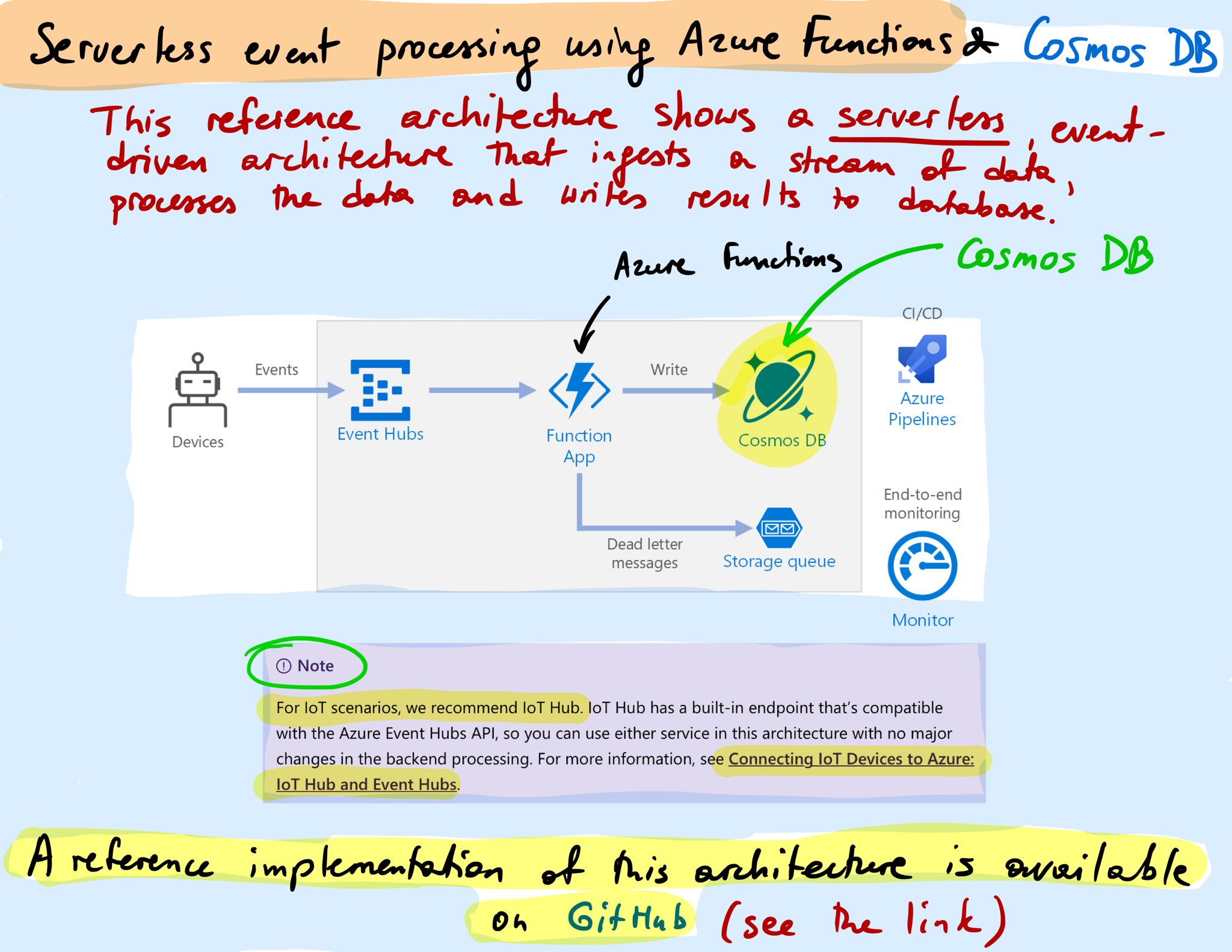 Azure Cosmos Db On Twitter Serverless Event Processing Using Azure Functions And Cosmosdb