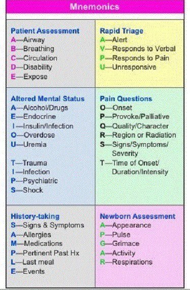 Nursing Mnemonics Endocrine