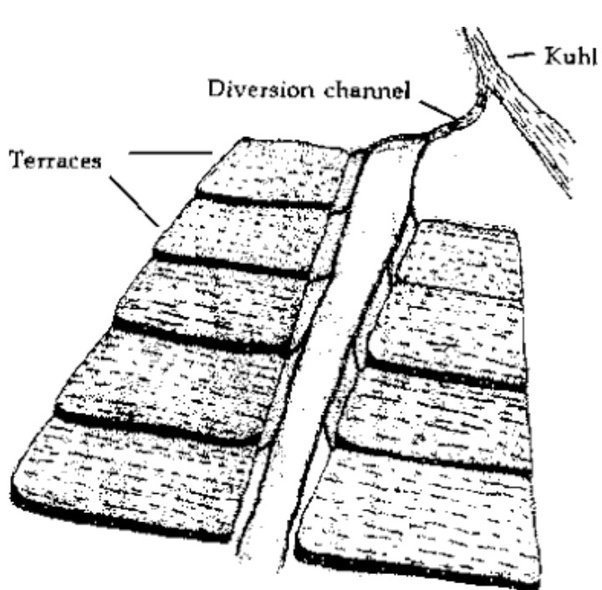 Diversion Terraces