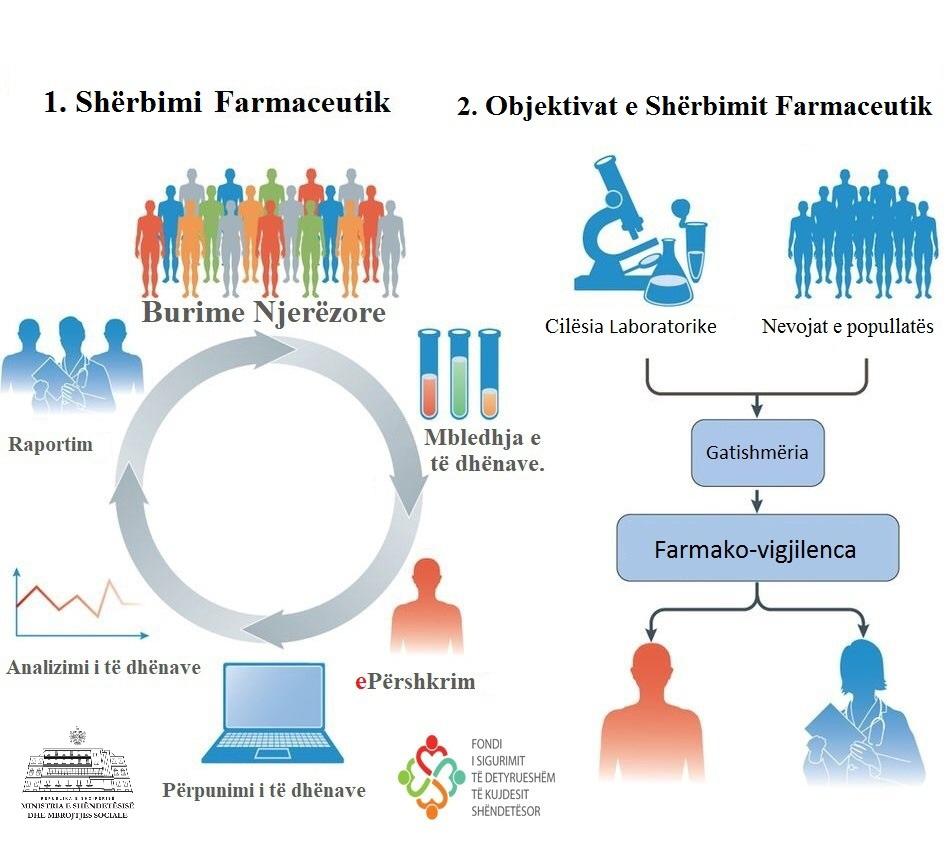 Fondi i Sigurimit të Detyrueshëm Shëndetësor (@FSDKSH) / Posts / X