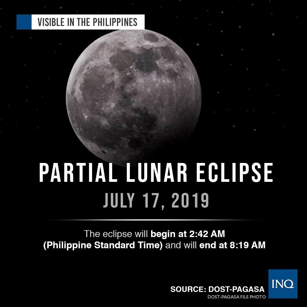 Watch the Last Lunar Eclipse of 2019: Timings and locations