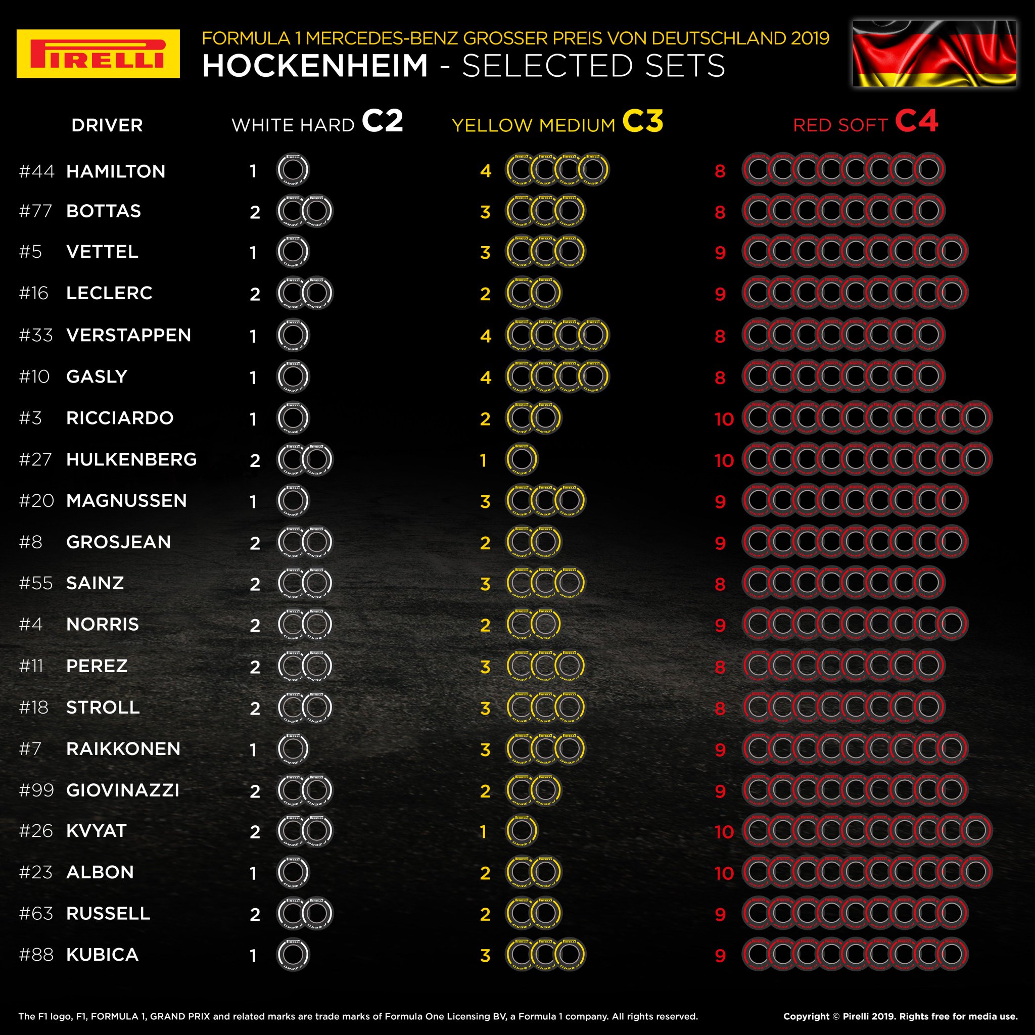 Scuderia Ferrari tyre selection for the 2019 German Grand Prix