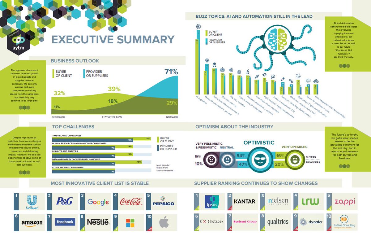 Infographic Executive Summary