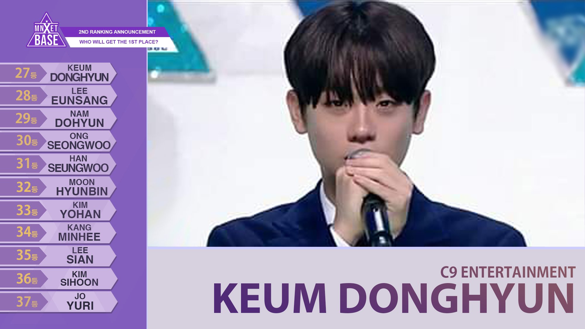 MNET PD on Twitter: "C9 Entertainment, Keum Donghyun, Congratulations! @PKKEUM https://t.co ...