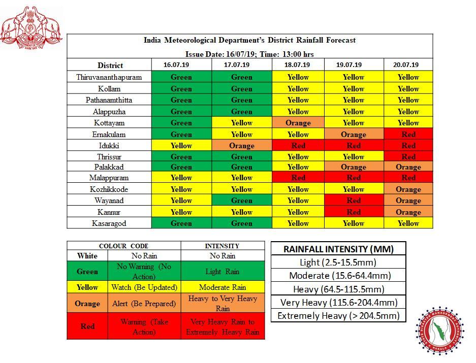 Indian Meteorological Department: Kerala: Indian Meteorological ...