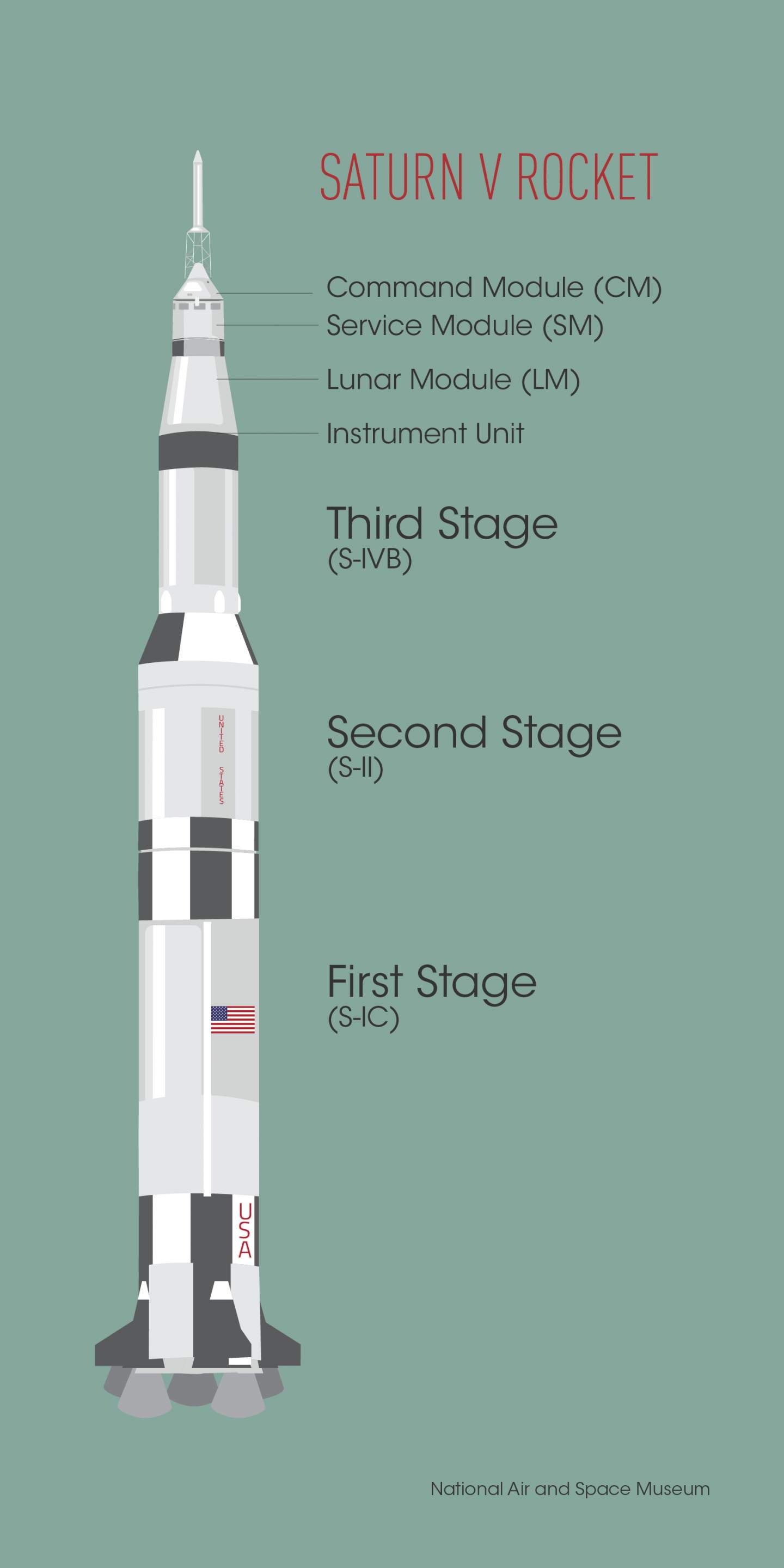 Apollo 11 Rocket Diagram