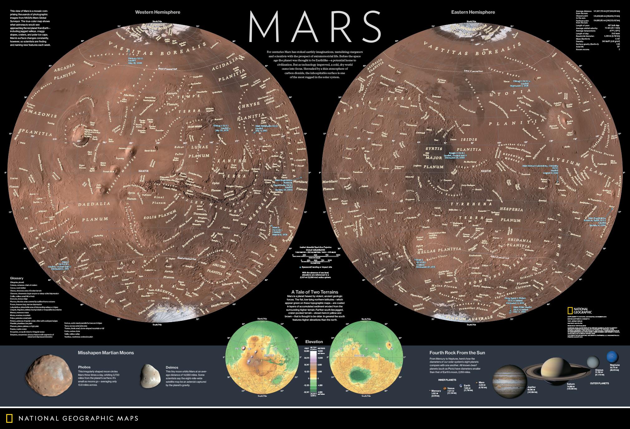 Diagram Of Mars Red Planet