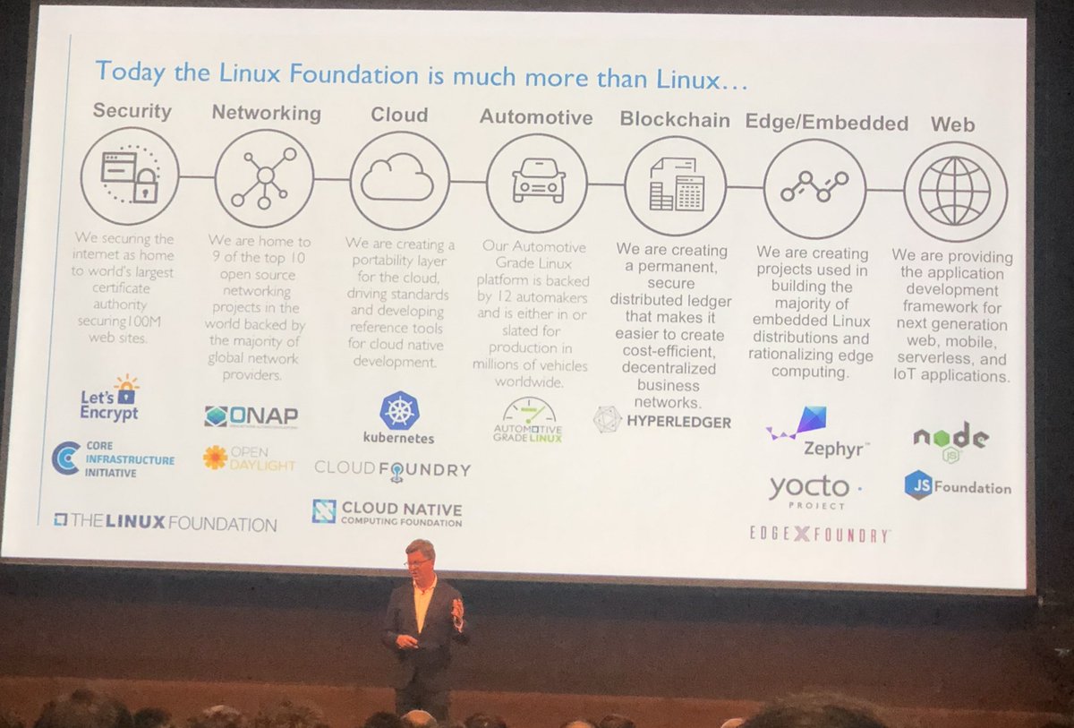 Open Source Summit Japan 2019 の記録 #ossummit (2ページ目) - Togetter