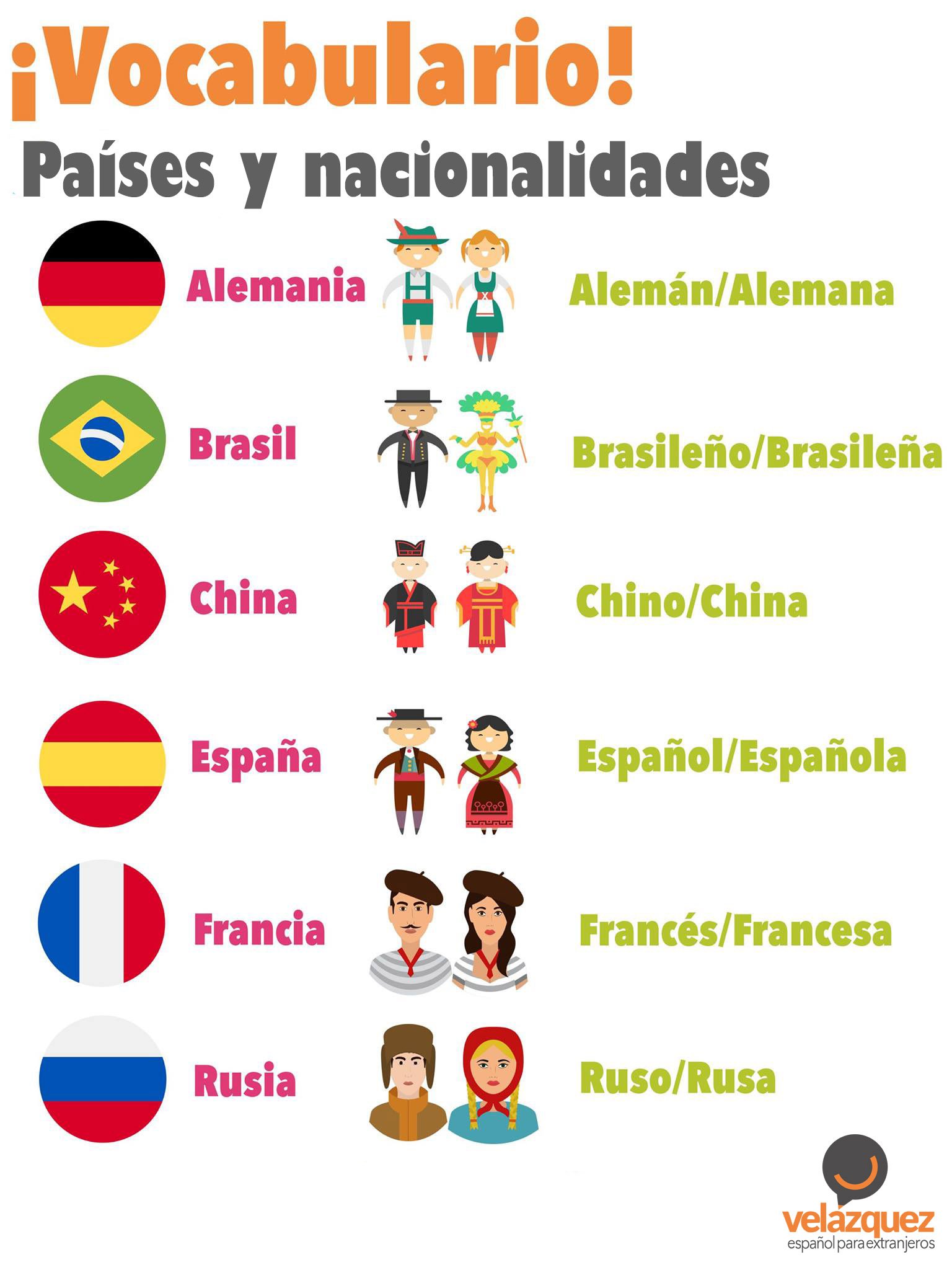 Lista De Nacionalidades