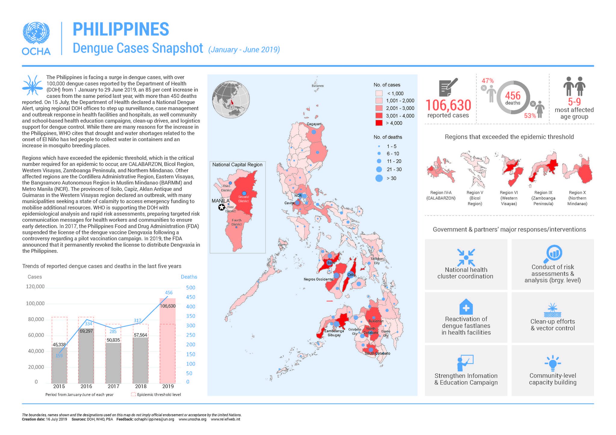 OCHA Philippines on Twitter: "Just out! Our Humanitarian Snapshot ...