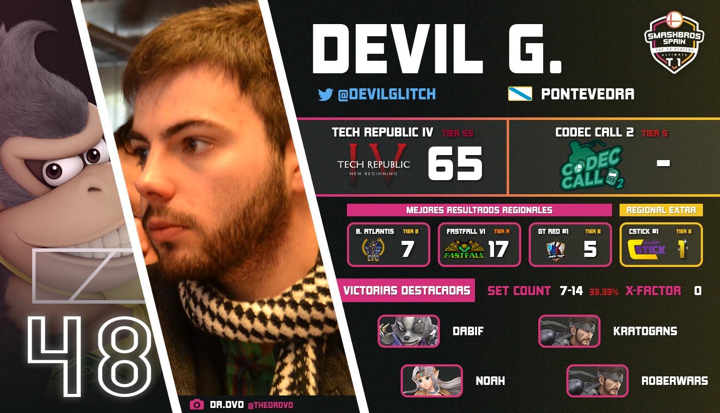 Smash Bros. Spain on Twitter: "👤Nick: Devil G. 🦜Twitter: @DevilGlitch 🗺️Región: Pontevedra 🎞 ...