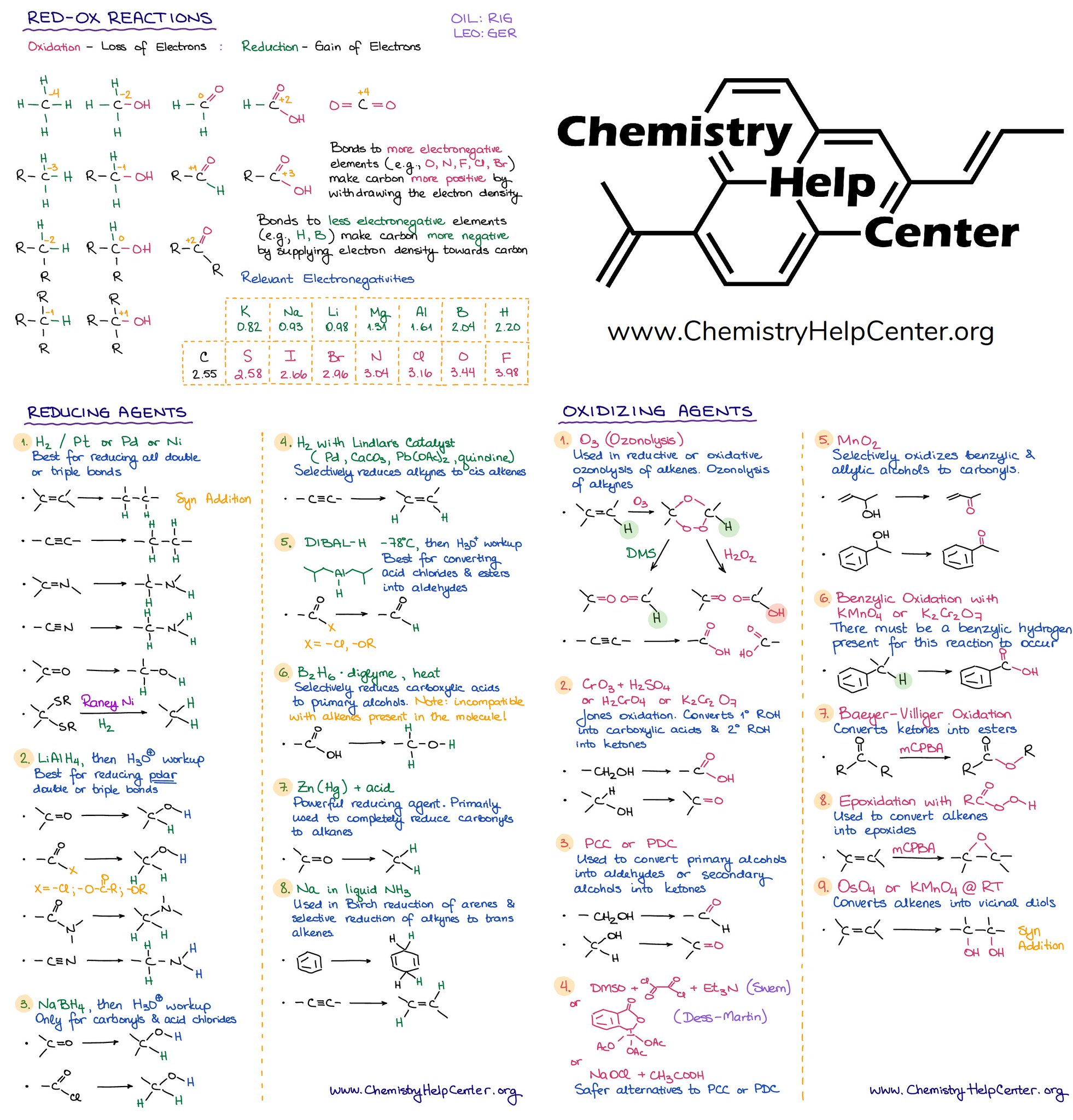 Organic Chemistry Reactions Cheat Sheet