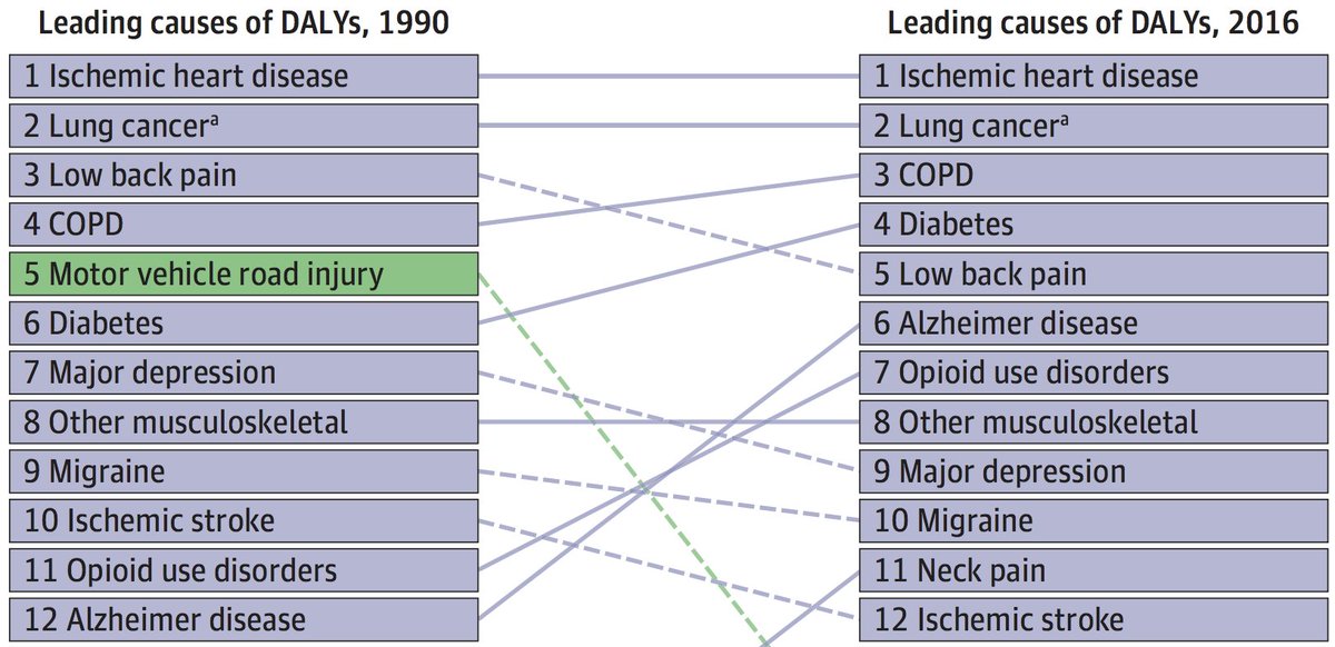 Chronic Disease List