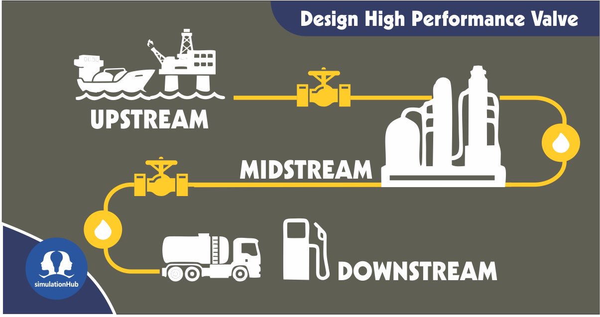 simulationHub on Twitter: "simulationHub Valve Performer app helps you design and validate range ...