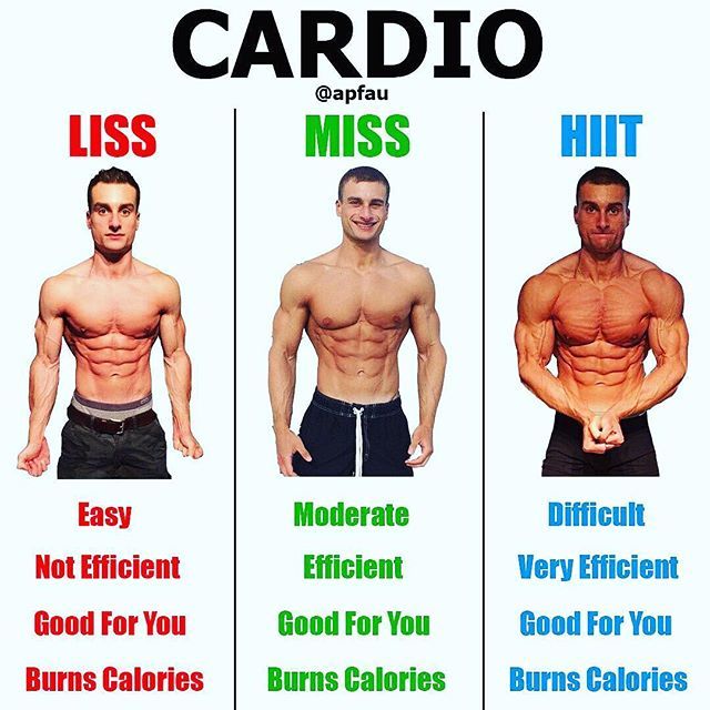 Best Liss Cardio Off 60