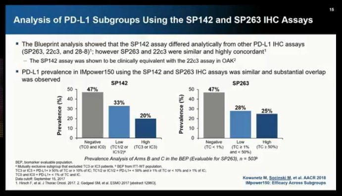 $rhhby impower-150 pfs results by pd-l1 status, via mark socinski (note ...