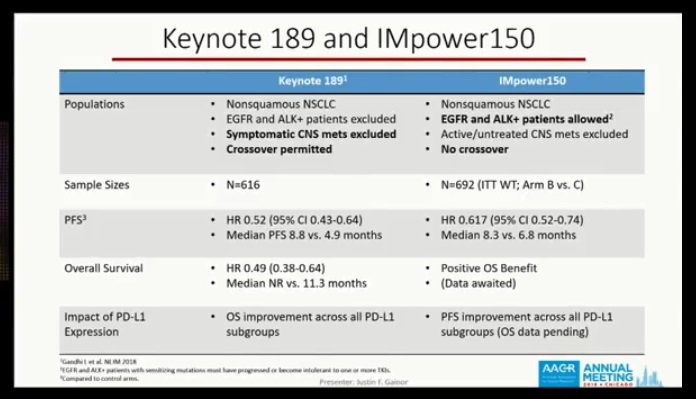 Justin gainor (impower-150 discussant) compares kn-189 vs imp-150. we ...