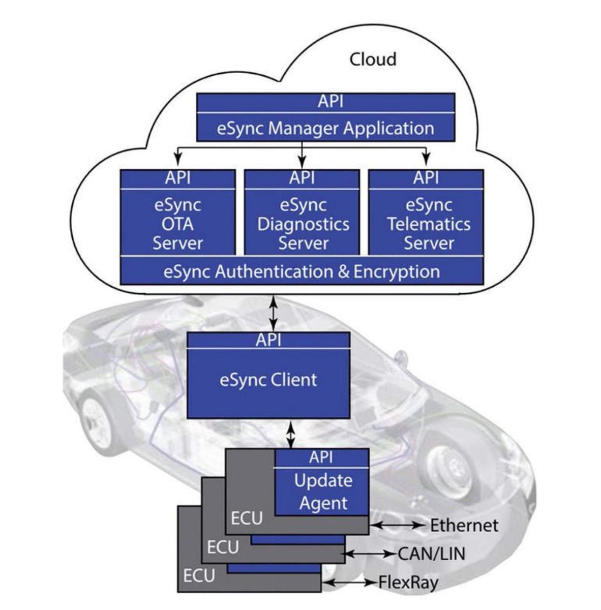 eSync Alliance (@eSync_Alliance) | Twitter