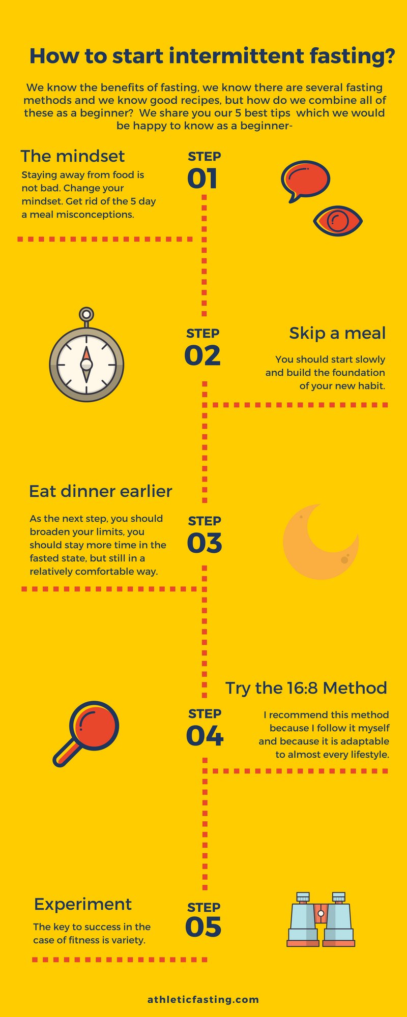 Intermittent Fasting Infographic
