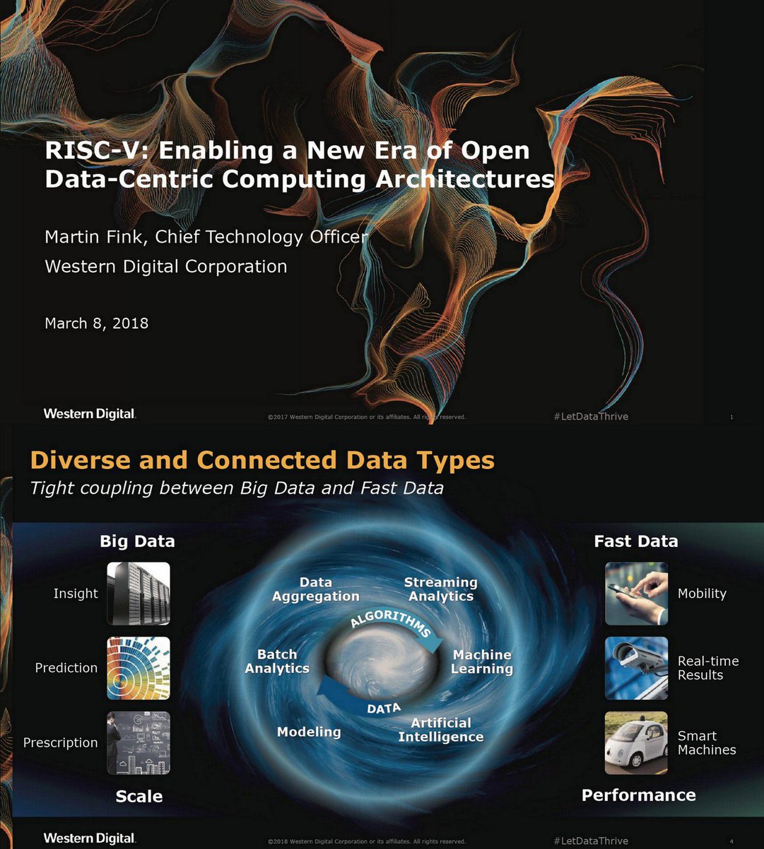 OGAWA, Tadashi on Twitter: "=> Comparing Soft and Hard Vector Processing in FPGA-based Embedded ...
