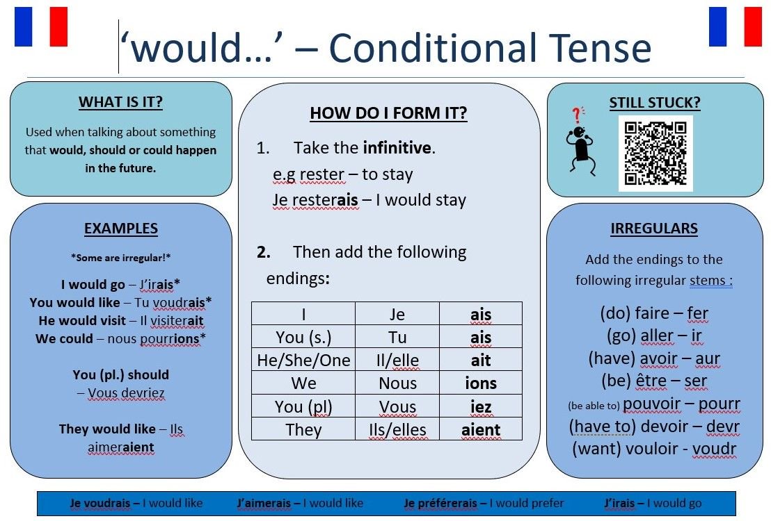 Attaching To Japanese Adjectives To Form The Conditional - Form example ...