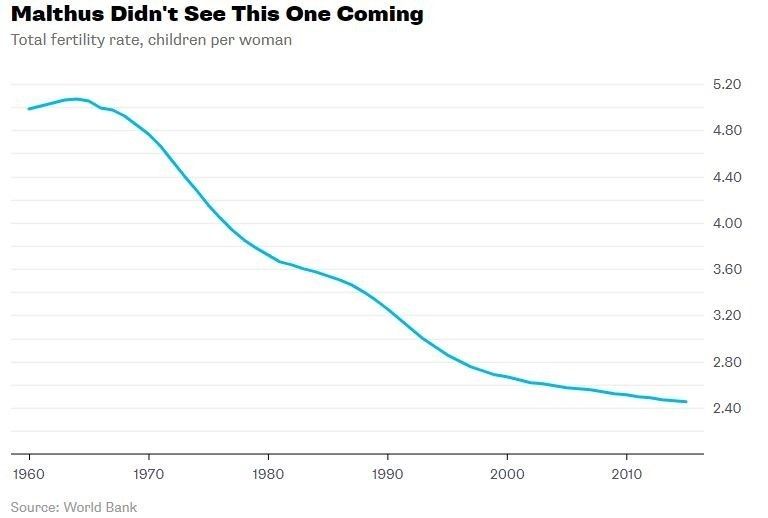 Overpopulation Graph