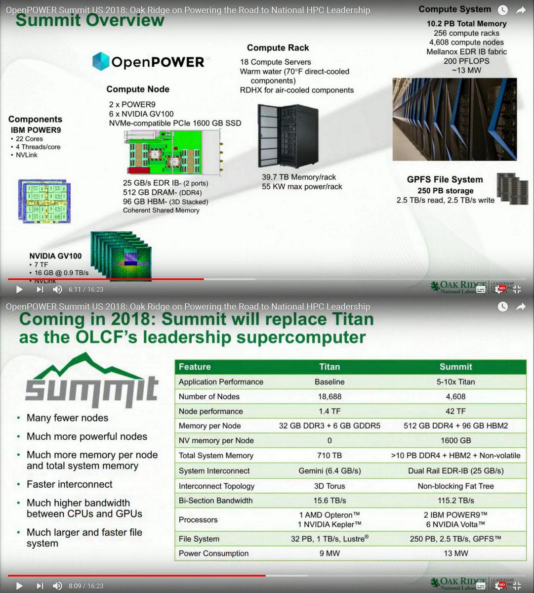 OGAWA, Tadashi on Twitter: "=> IBM Power Systems Performance Report POWER9, POWER8 and POWER7 ...
