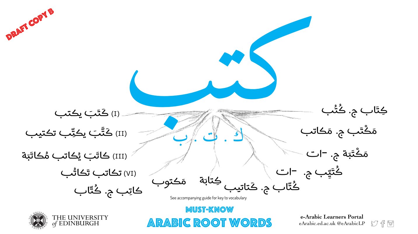 Mourad Diouri | مراد الديوري on Twitter: "In 2011, I put together a simple illustration of ...