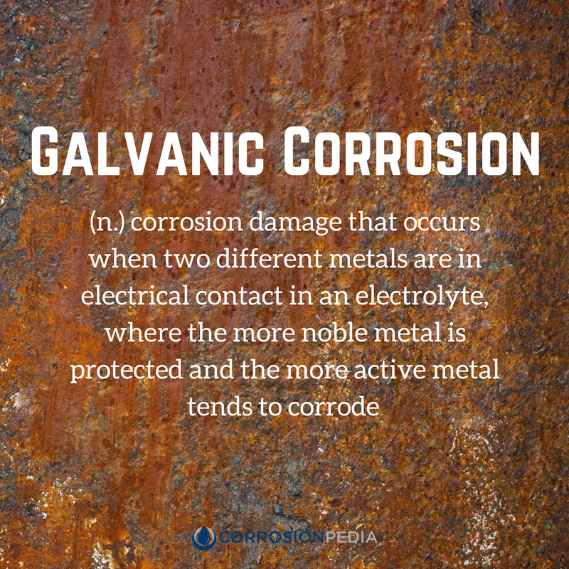 Corrosion Definition