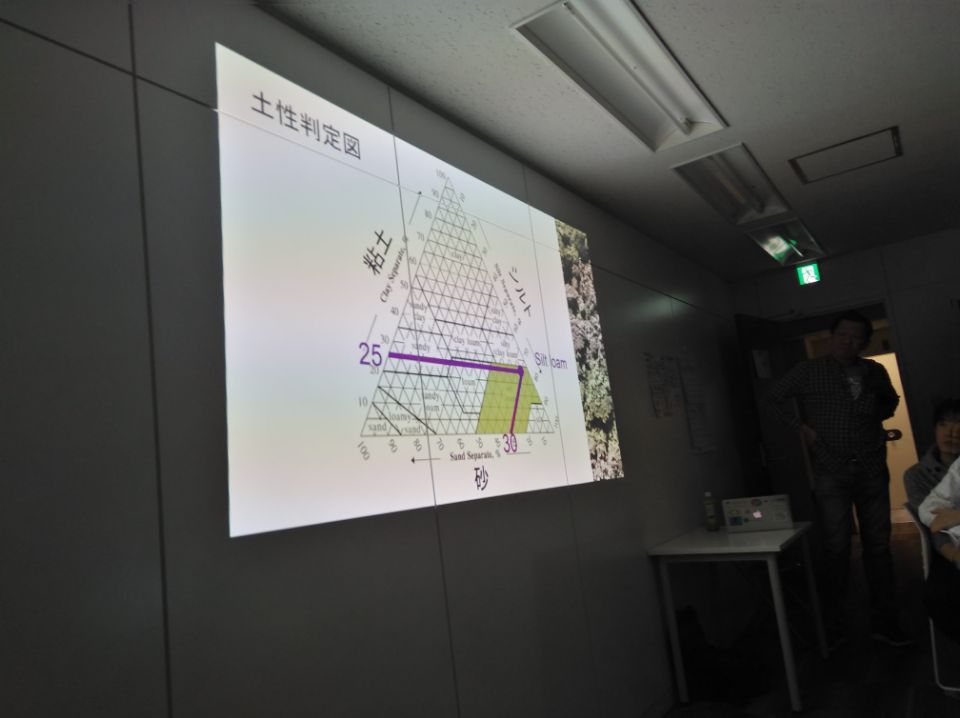 Python mini Hack-a-thon #87 (2ページ目) - Togetter