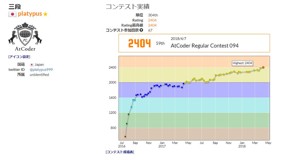 AtCoder Regular Contest 094 + AtCoder Beginner Contest 093 (10ページ目 ...