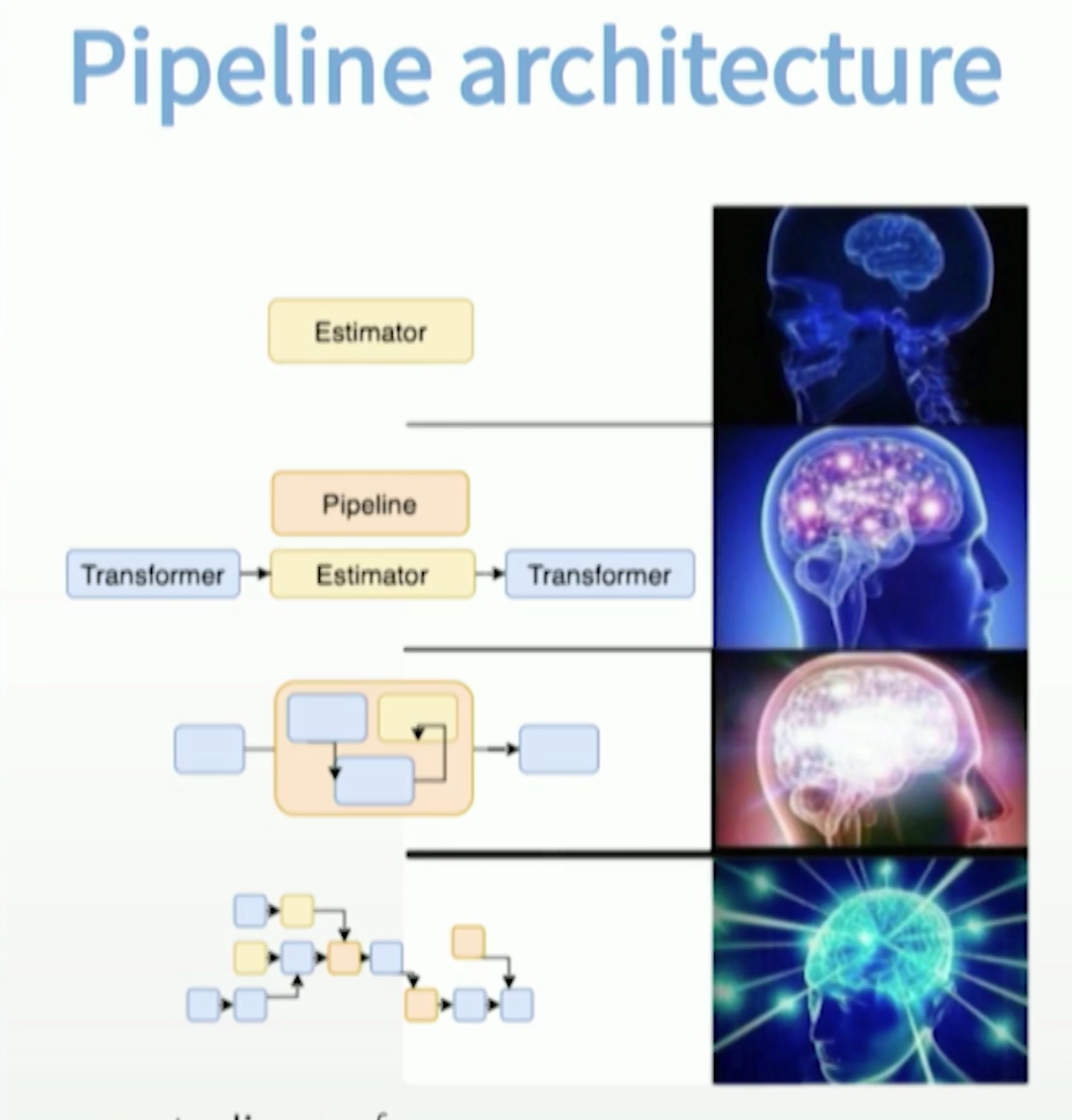 RStudio on Twitter: "Watch @kevinykuo Build Spark ML pipelines with sparklyr. Build & tune data ...