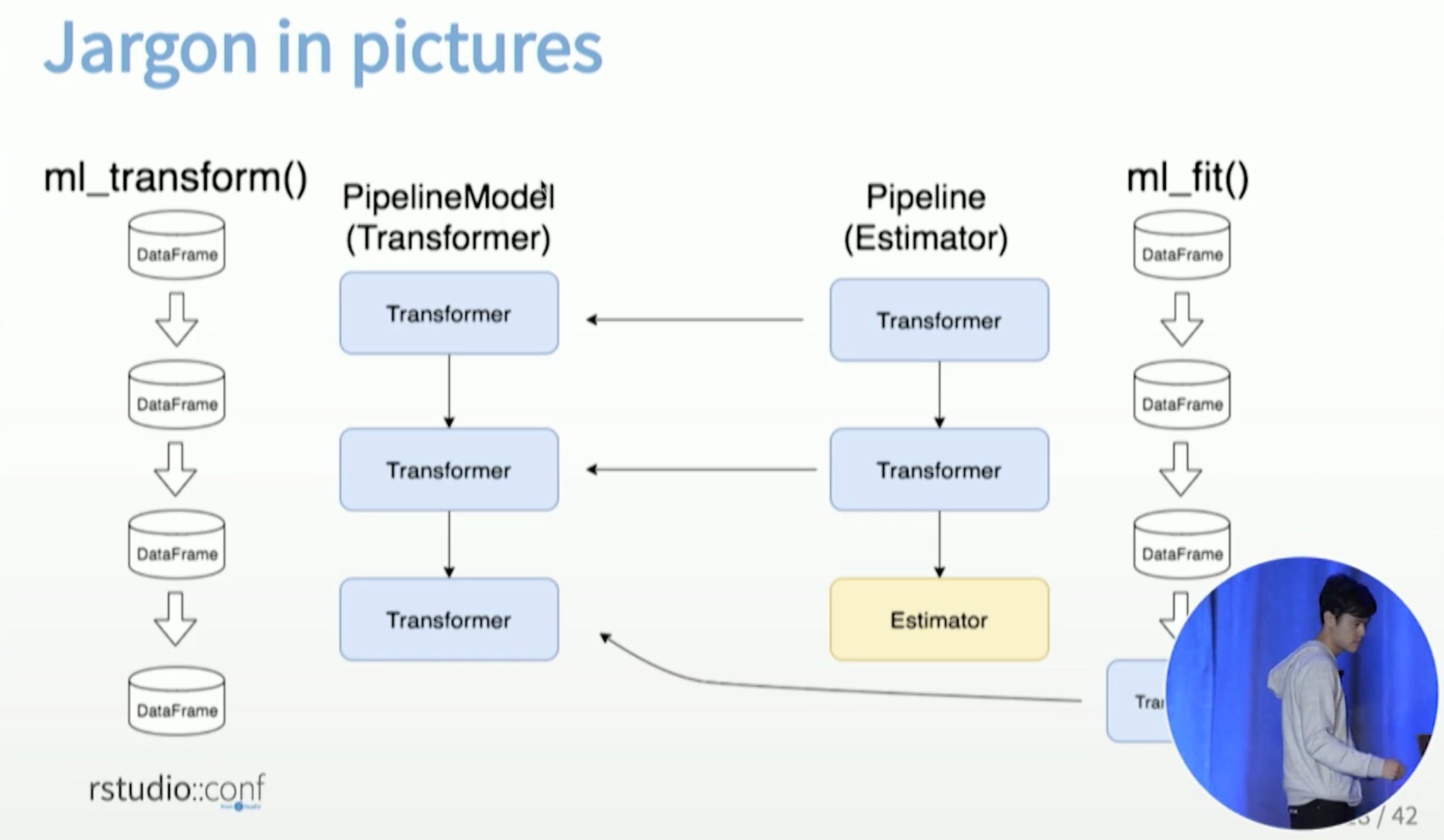 RStudio on Twitter: "Watch @kevinykuo Build Spark ML pipelines with sparklyr. Build & tune data ...