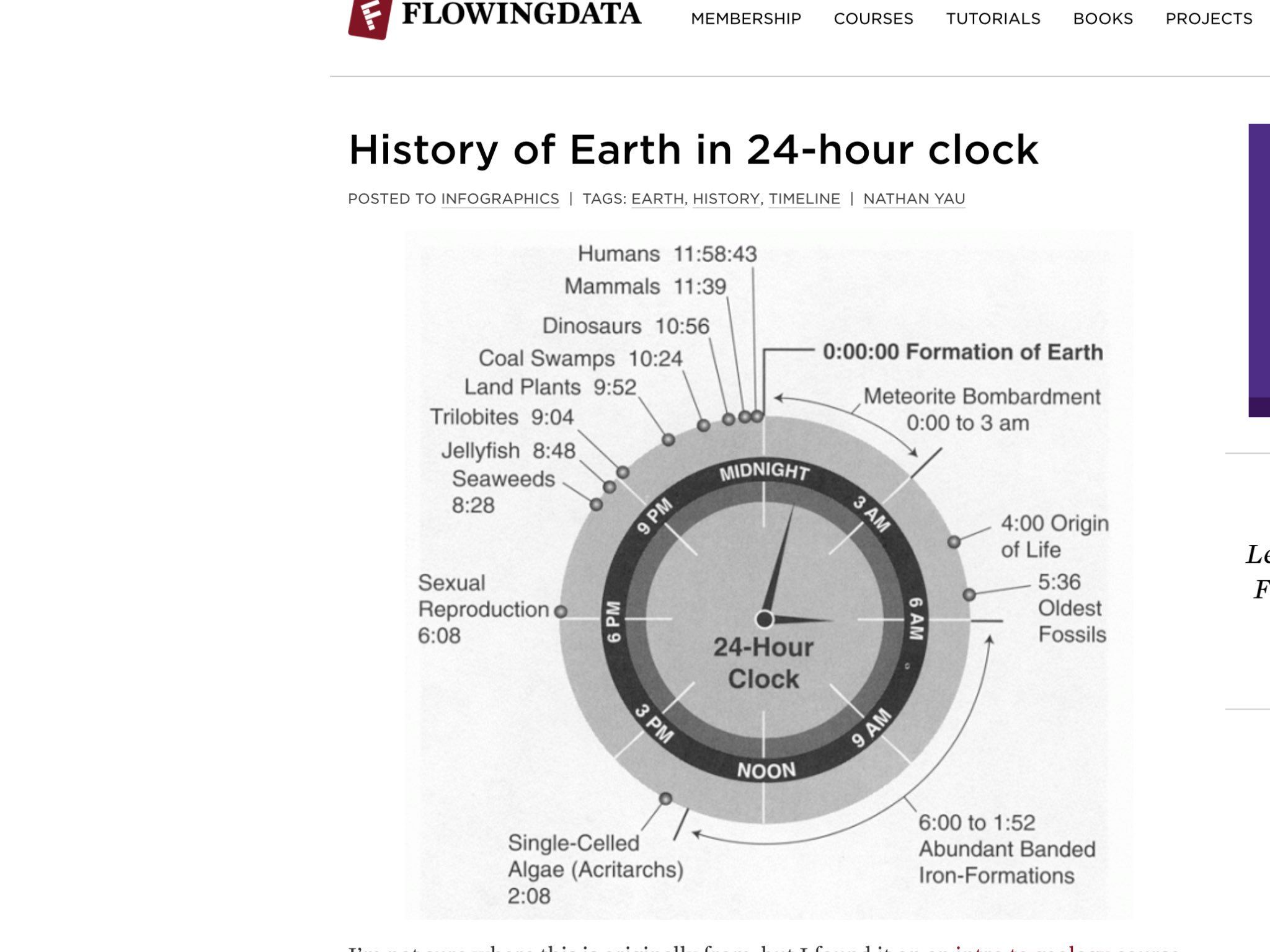 History Of Earth In 24-hour Clock FlowingData, 55% OFF