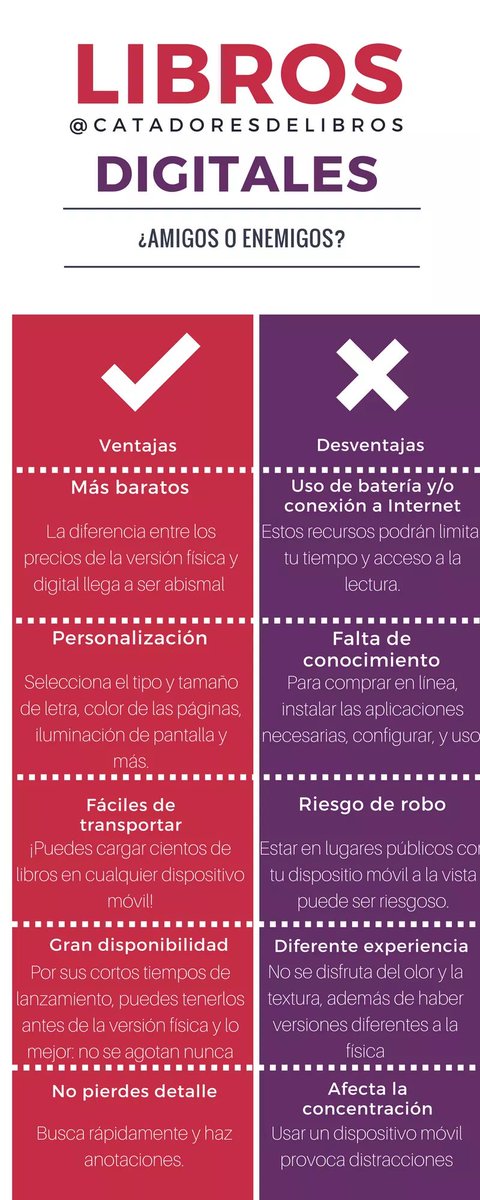 Cincuenta simbólico acceso ventajas de libros electronicos propietario demostración choque