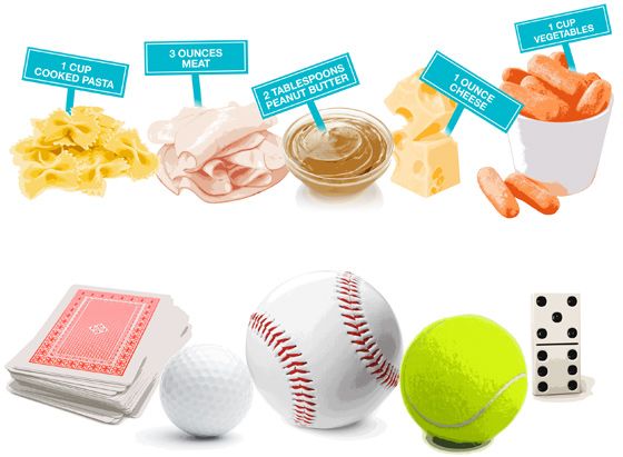 Measuring Food Portions