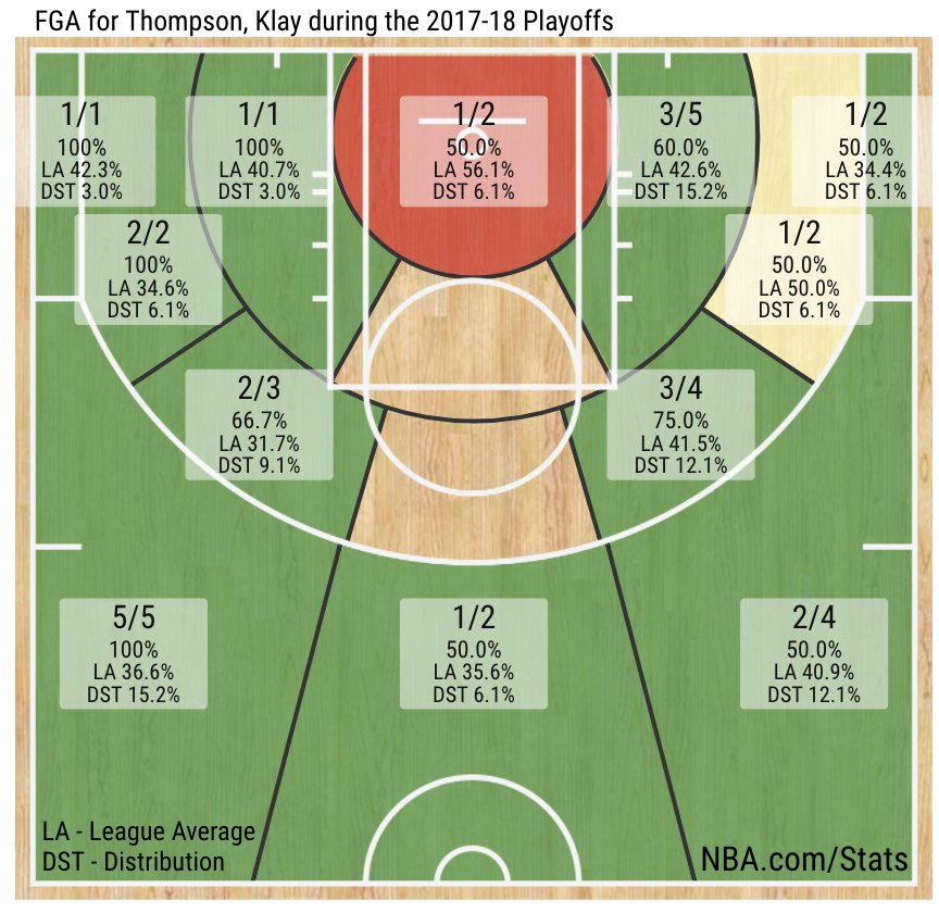 640 best Shot Chart images on Pholder | Nba, Warriors and College ...