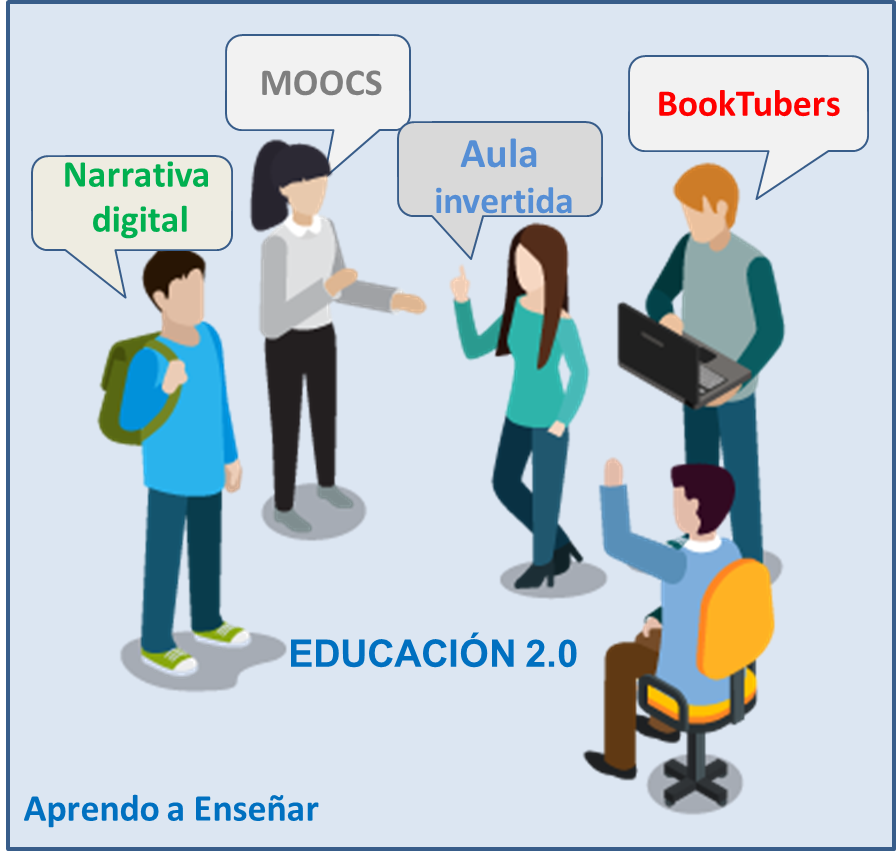 Técnicas de Enseñanza Digital