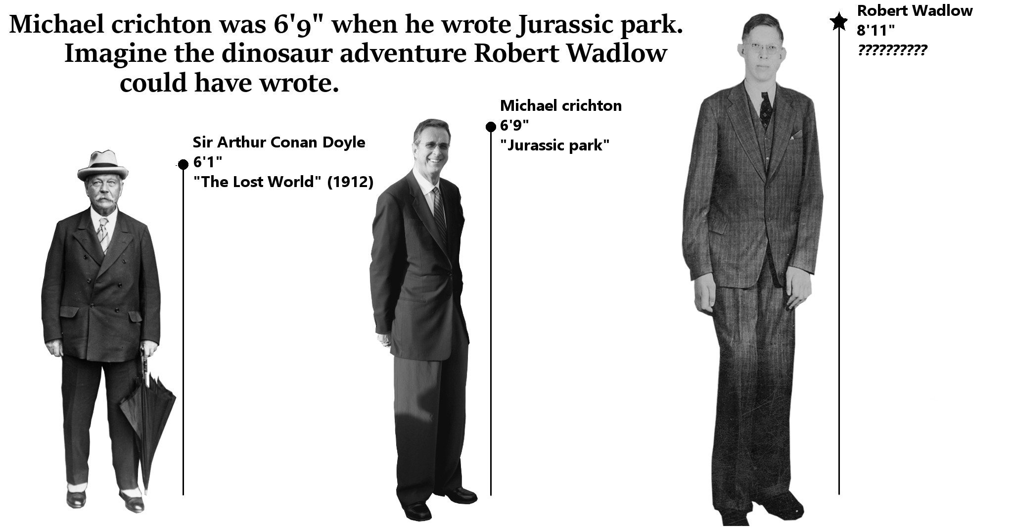 Robert Wadlow Growth Chart