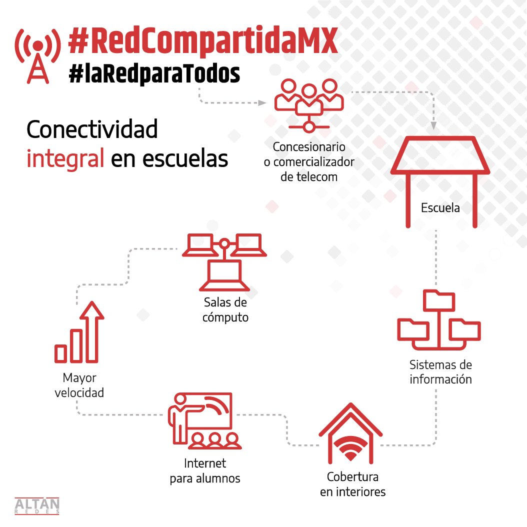 Qué es la red de Altan y cómo funciona