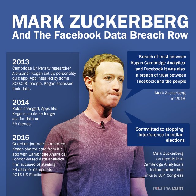 Mark Zuckerberg Facebook Timeline