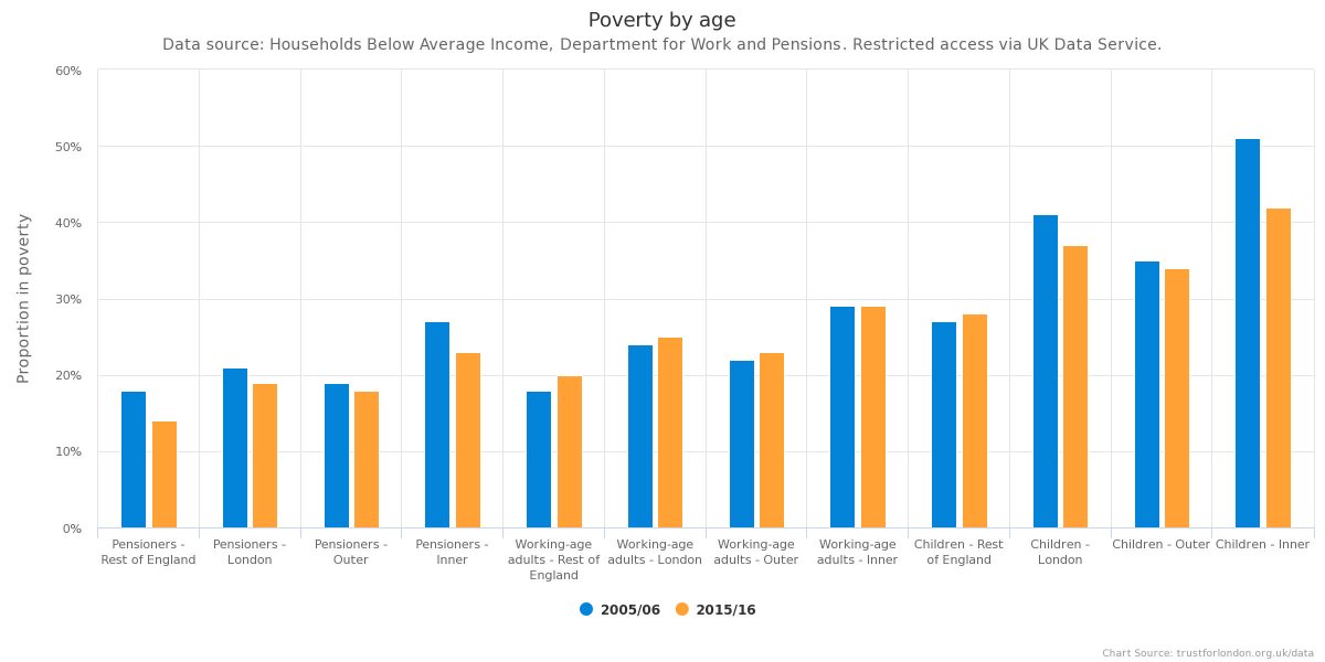Tower Hamlets | Trust for London
